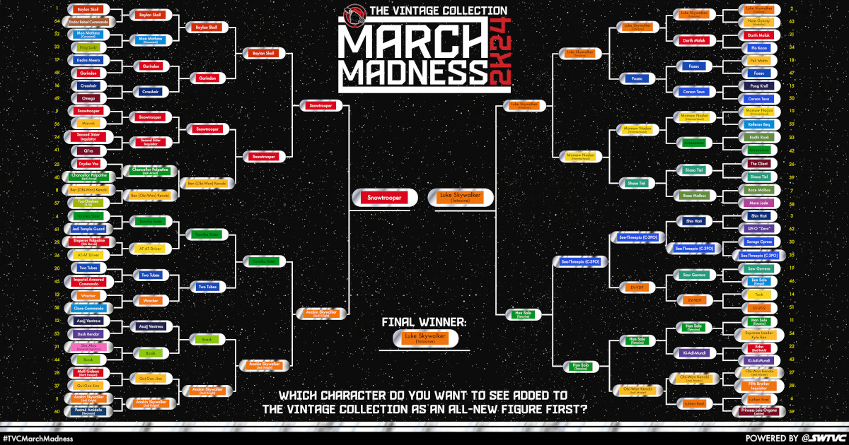 My 2024 Vintage Collection March Madness Bracket